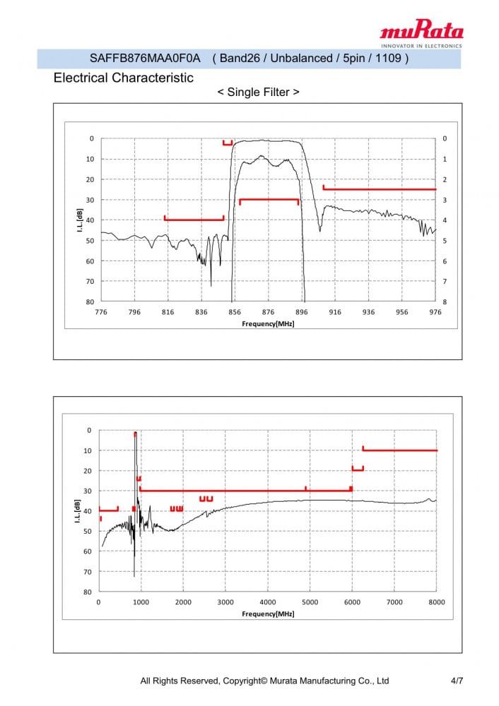 SAFFB876MAA0F0AR1X datasheet page 5