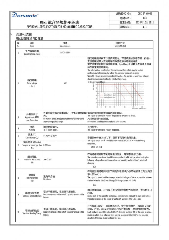 CD1H750JC9IECHE100 approval specification page 5