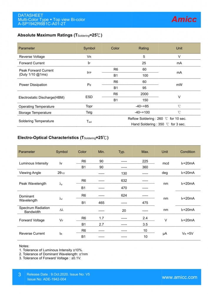 A-SP1942R6B1C-A01-2T datasheet page 3