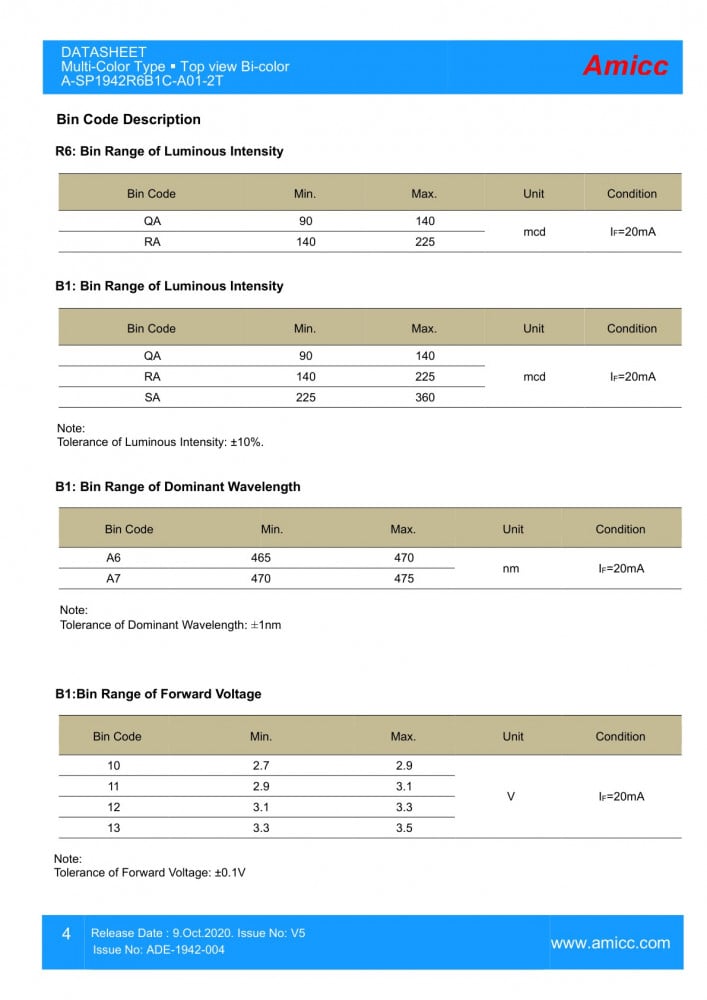 A-SP1942R6B1C-A01-2T datasheet page 4