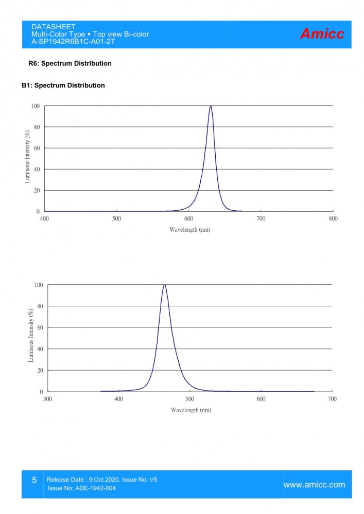 A-SP1942R6B1C-A01-2T datasheet page 5