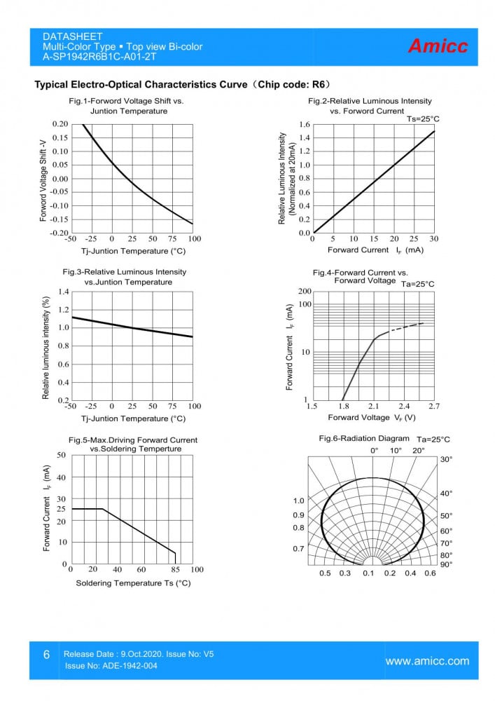 A-SP1942R6B1C-A01-2T datasheet page 6