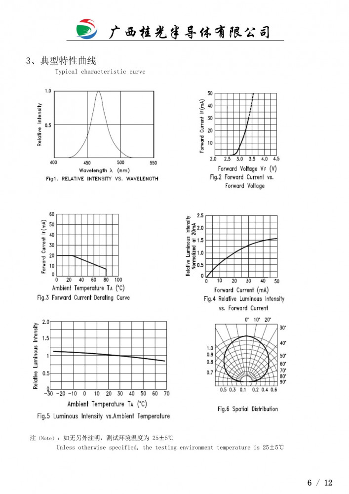 GL3528UB01 datasheet page 6