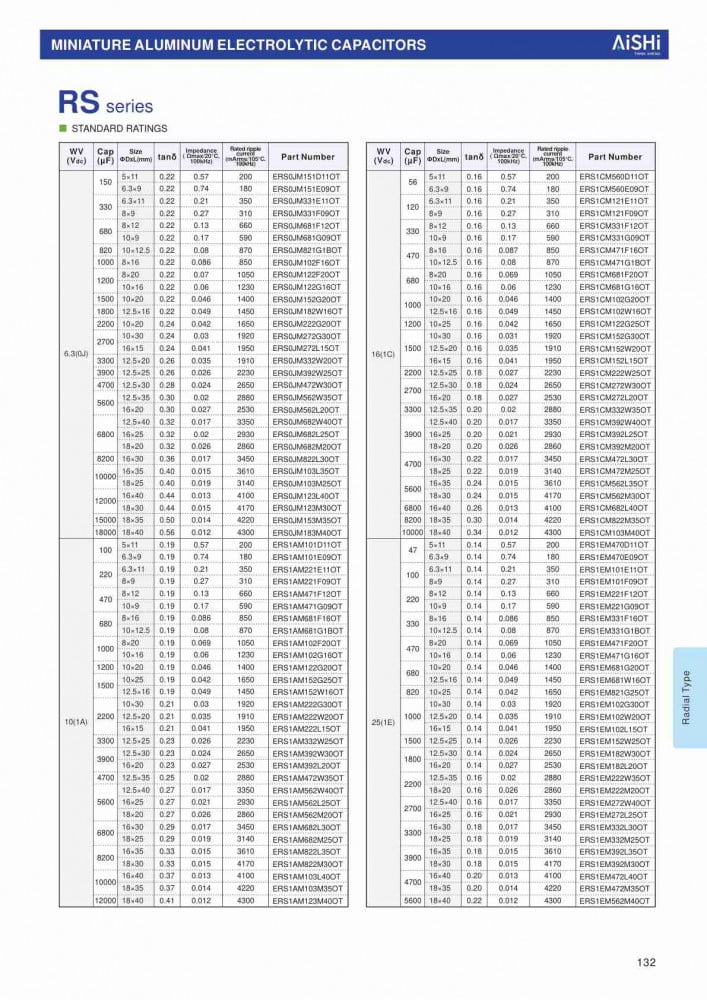 AISHI RS series datasheet page 2