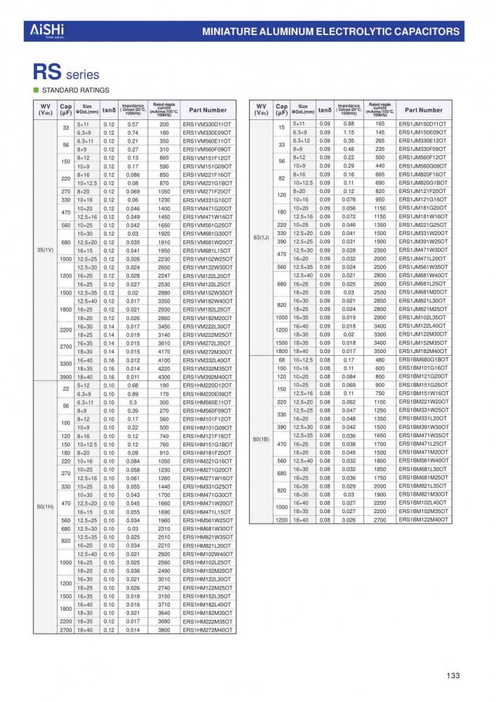 AISHI RS series datasheet page 3