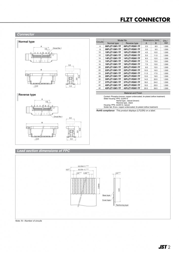 JST FLZT connector technical document page 2