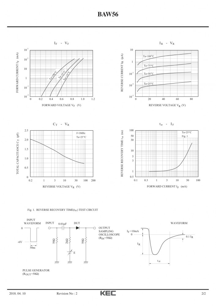BAW56-RTK/P technical document page 2