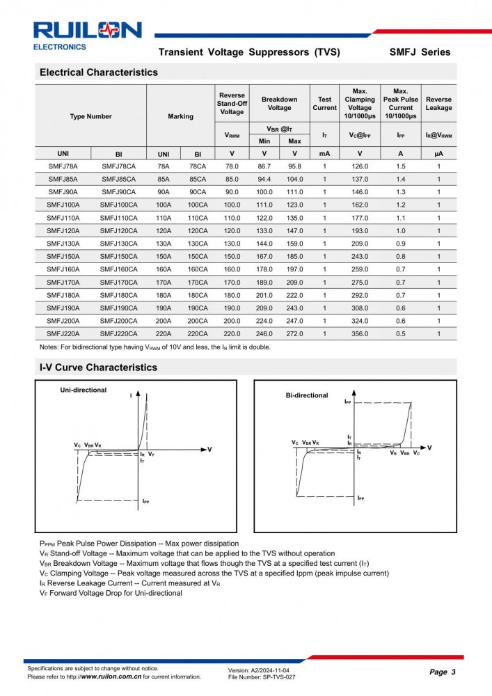 SMFJ15CA datasheet page 3