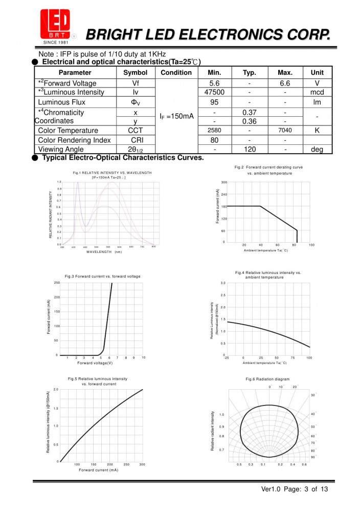 BL-2835PCX12-34-R80 datasheet page 2