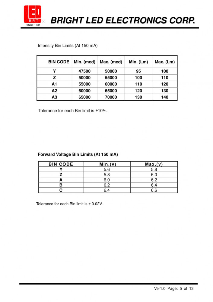 BL-2835PCX12-34-R80 datasheet page 4