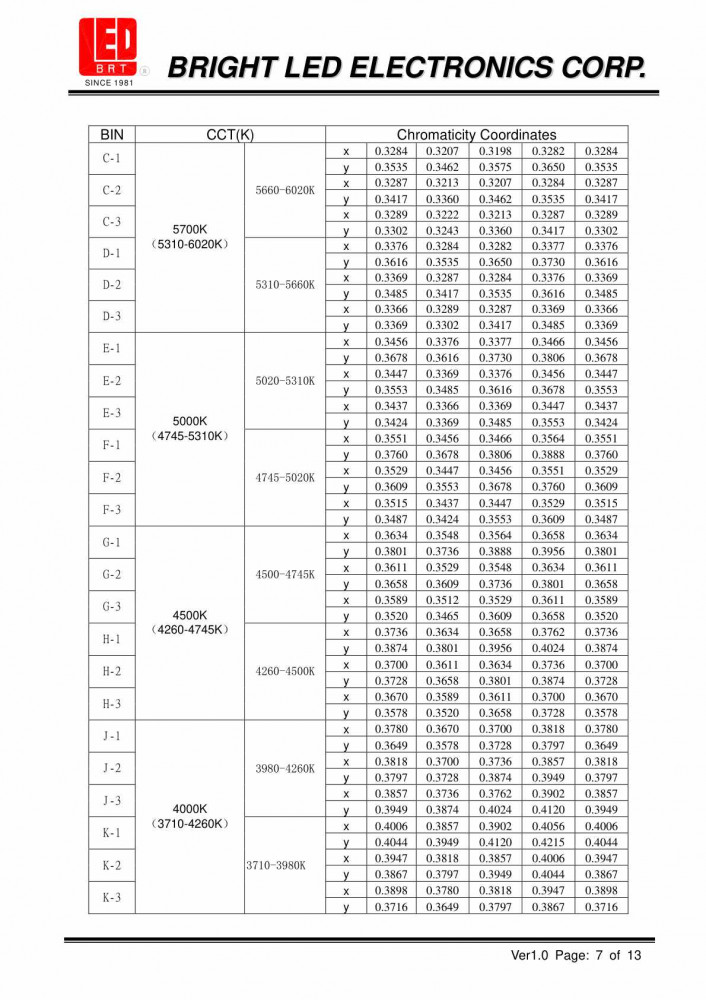 BL-2835PCX12-34-R80 datasheet page 6
