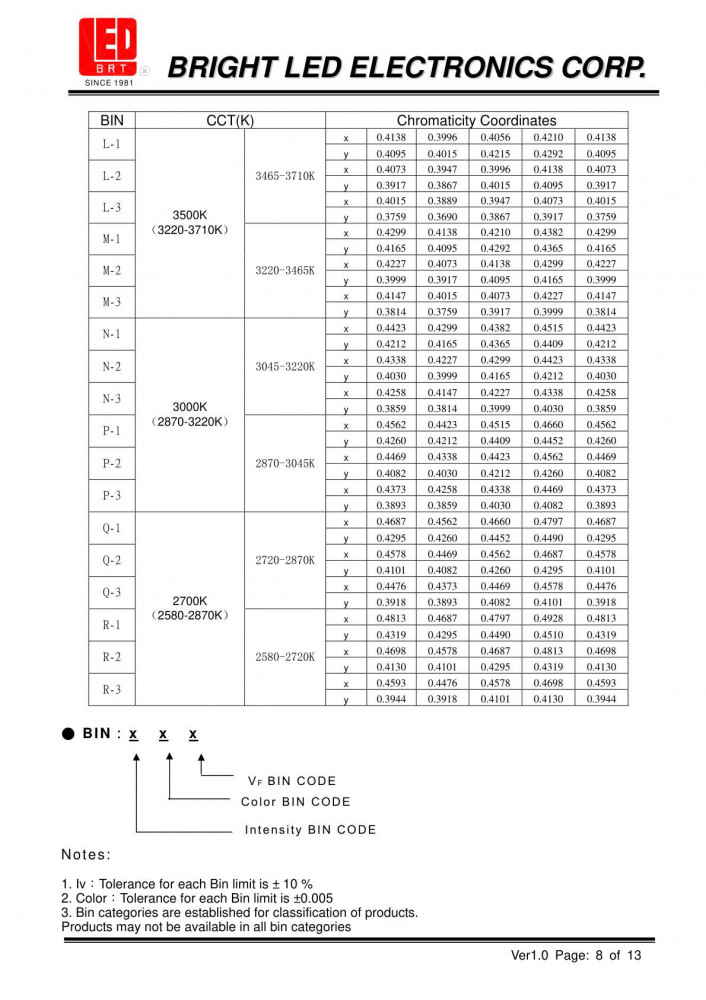 BL-2835PCX12-34-R80 datasheet page 7