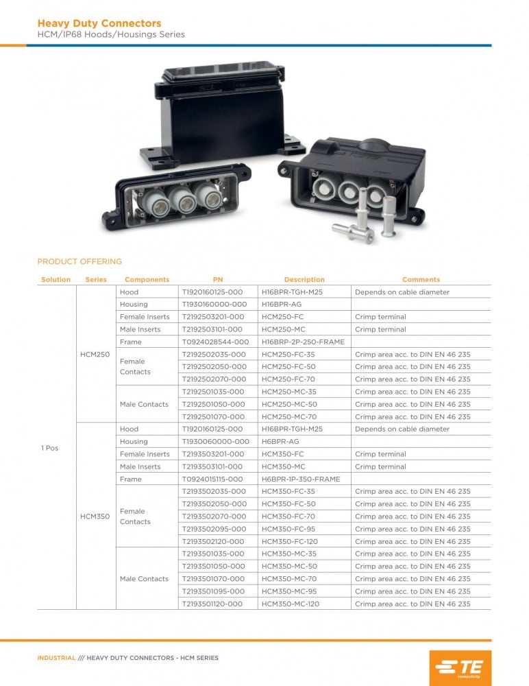 TE Connectivity HCM350 document page 3