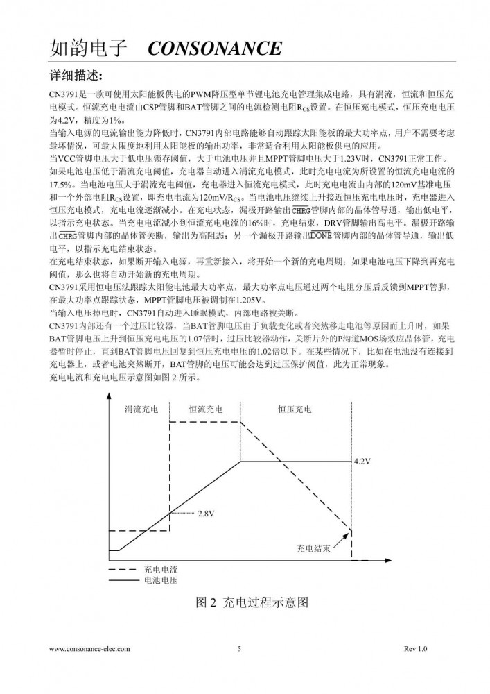 CN3791 datasheet page 5