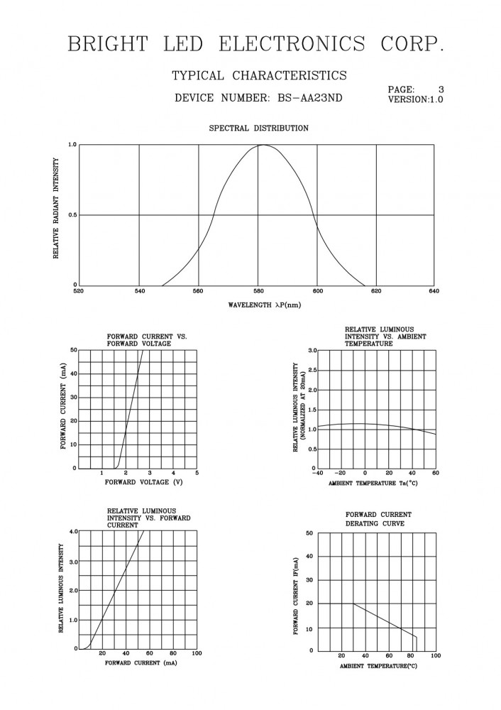 BS-AA23ND datasheet page 2