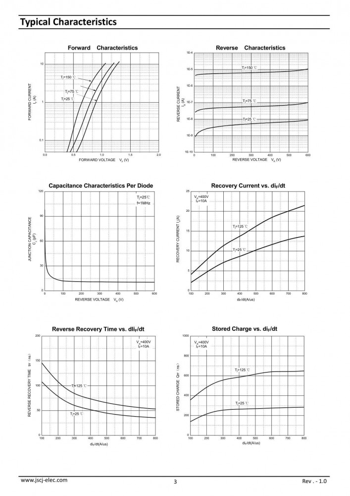 MURF10H60 datasheet page 3