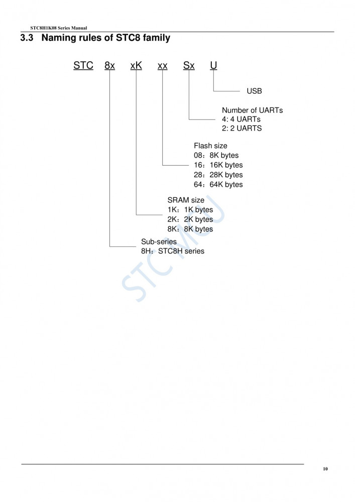 STC8H1K08 document page 10
