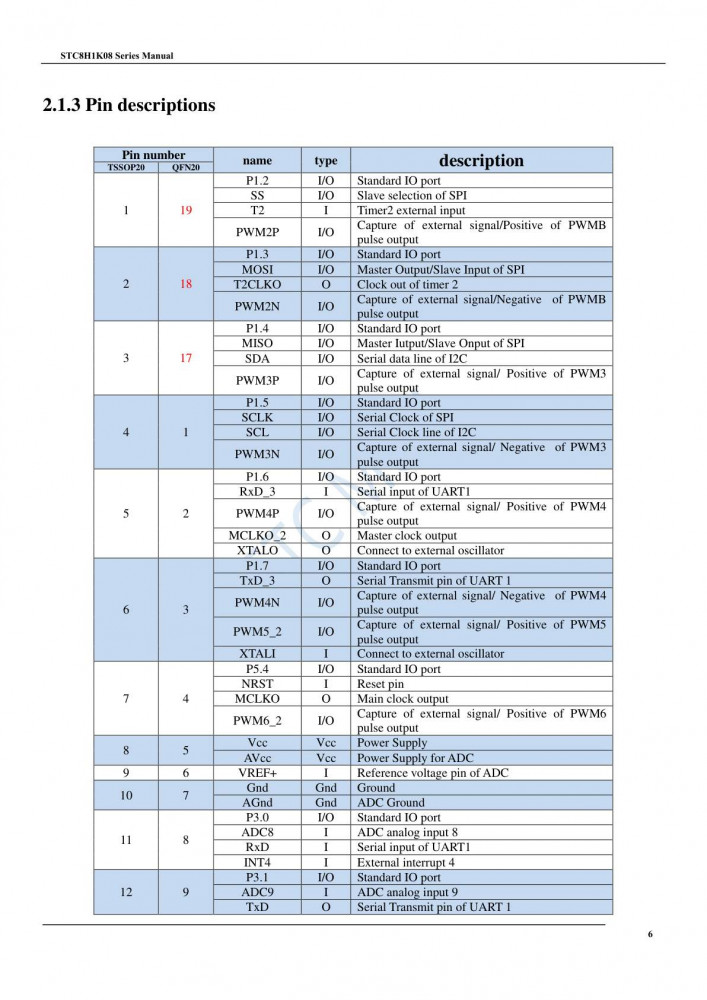 STC8H1K08 document page 6