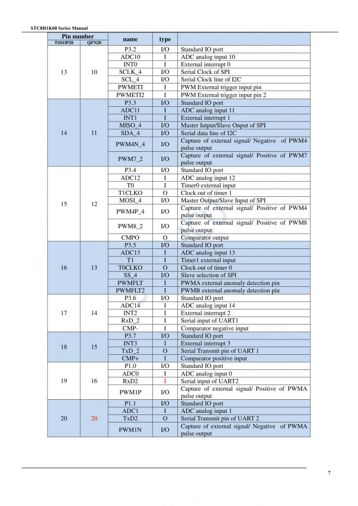 STC8H1K08 document page 7