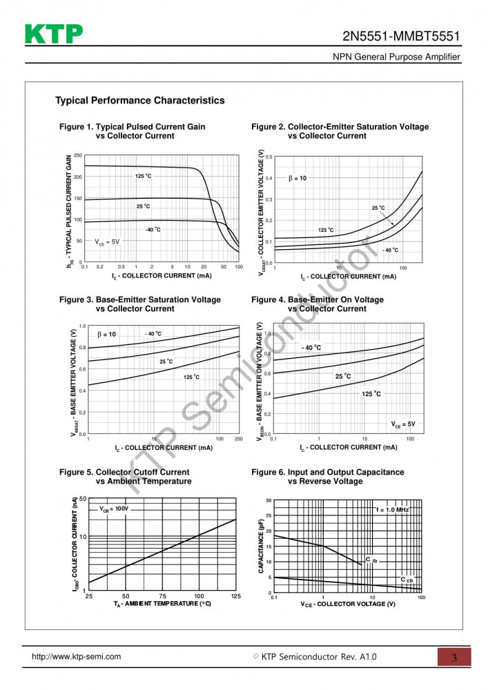 MMBT5551 datasheet page 3