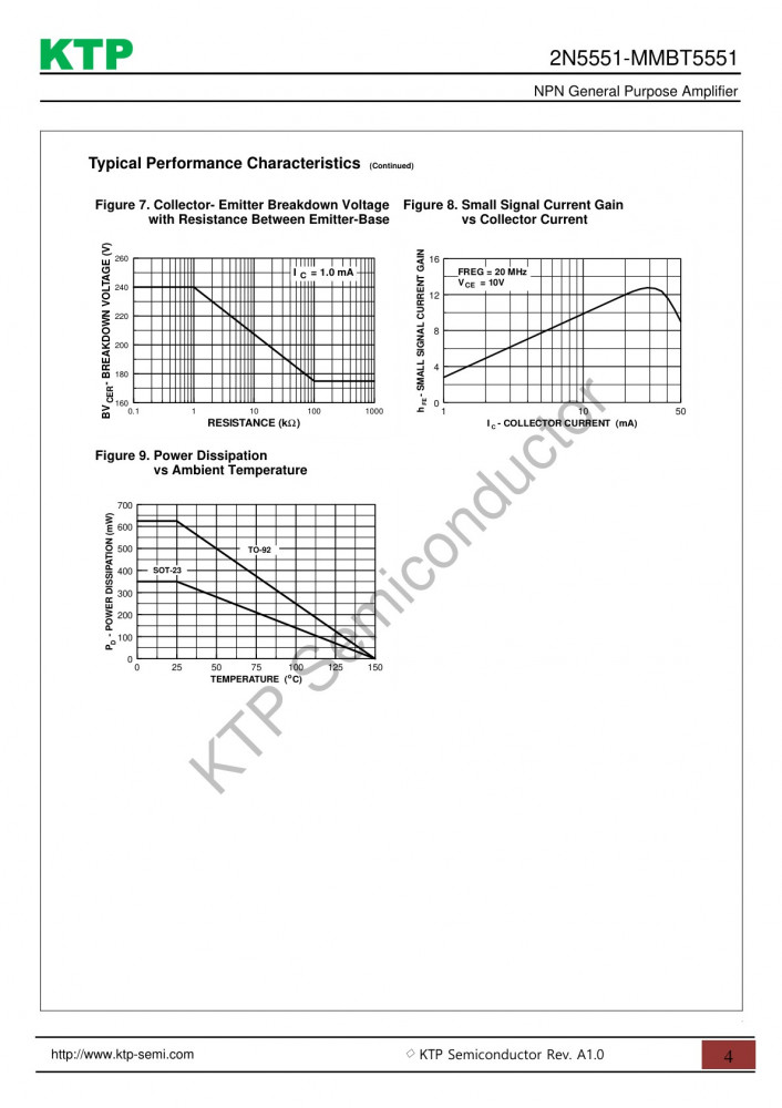 MMBT5551 datasheet page 4