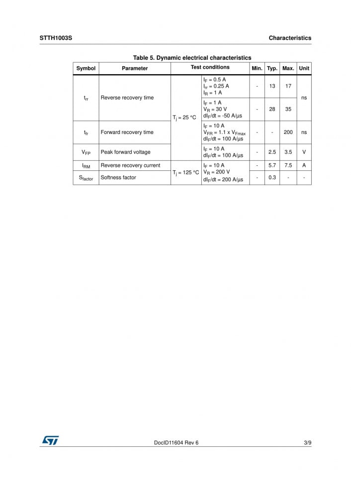STTH1003SB-TR datasheet page 3