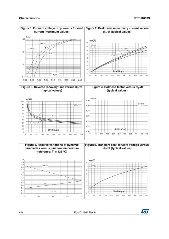 STTH1003SB-TR datasheet page 4