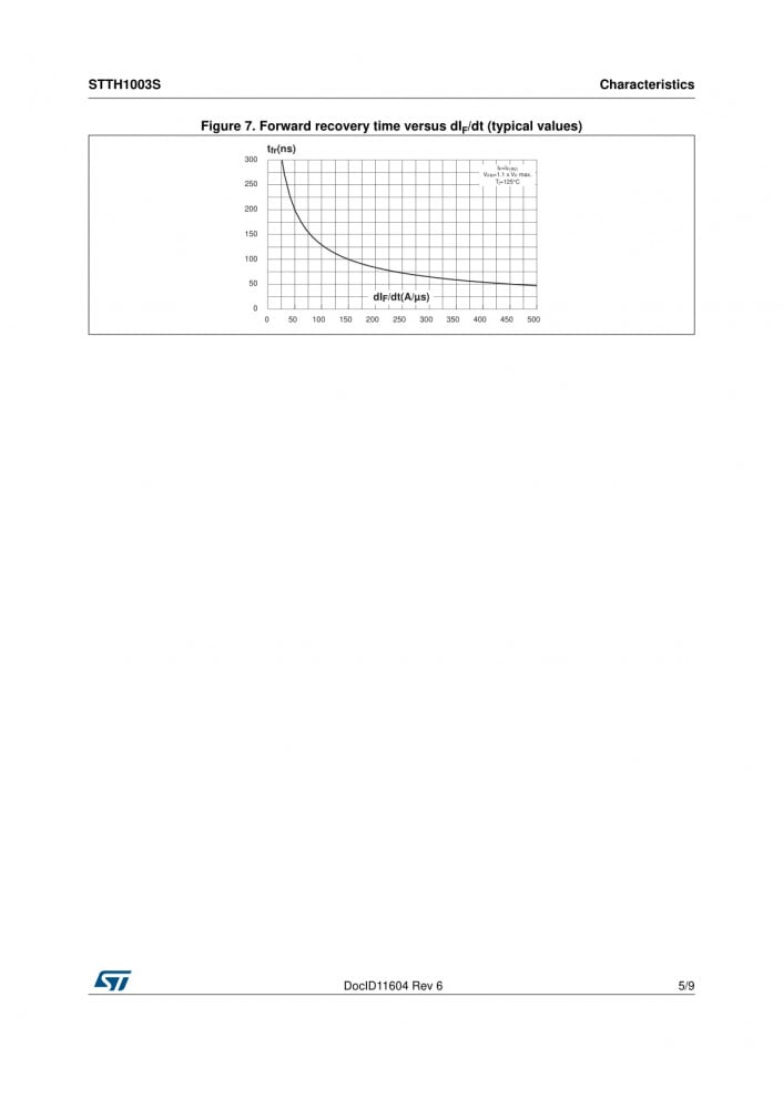 STTH1003SB-TR datasheet page 5