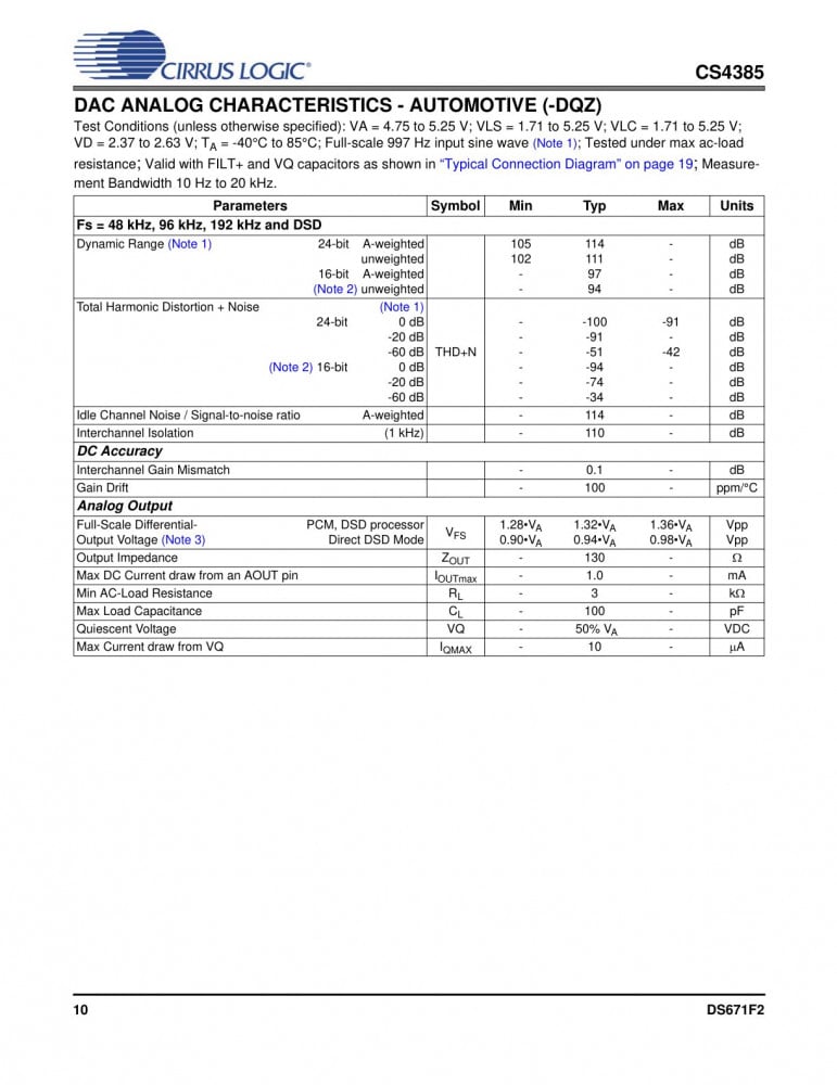 CS4385 datasheet page 10