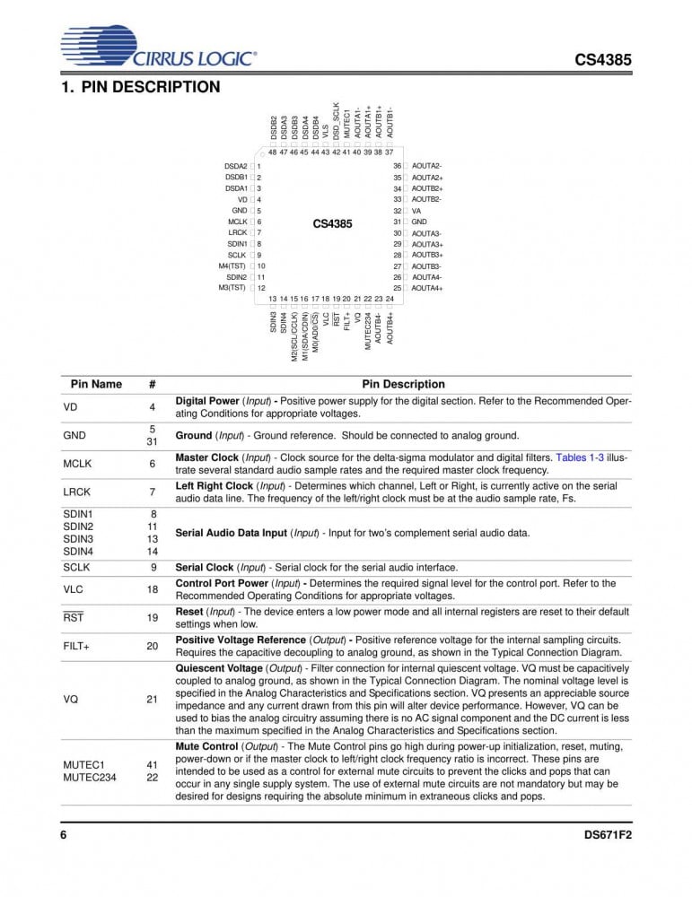CS4385 datasheet page 6