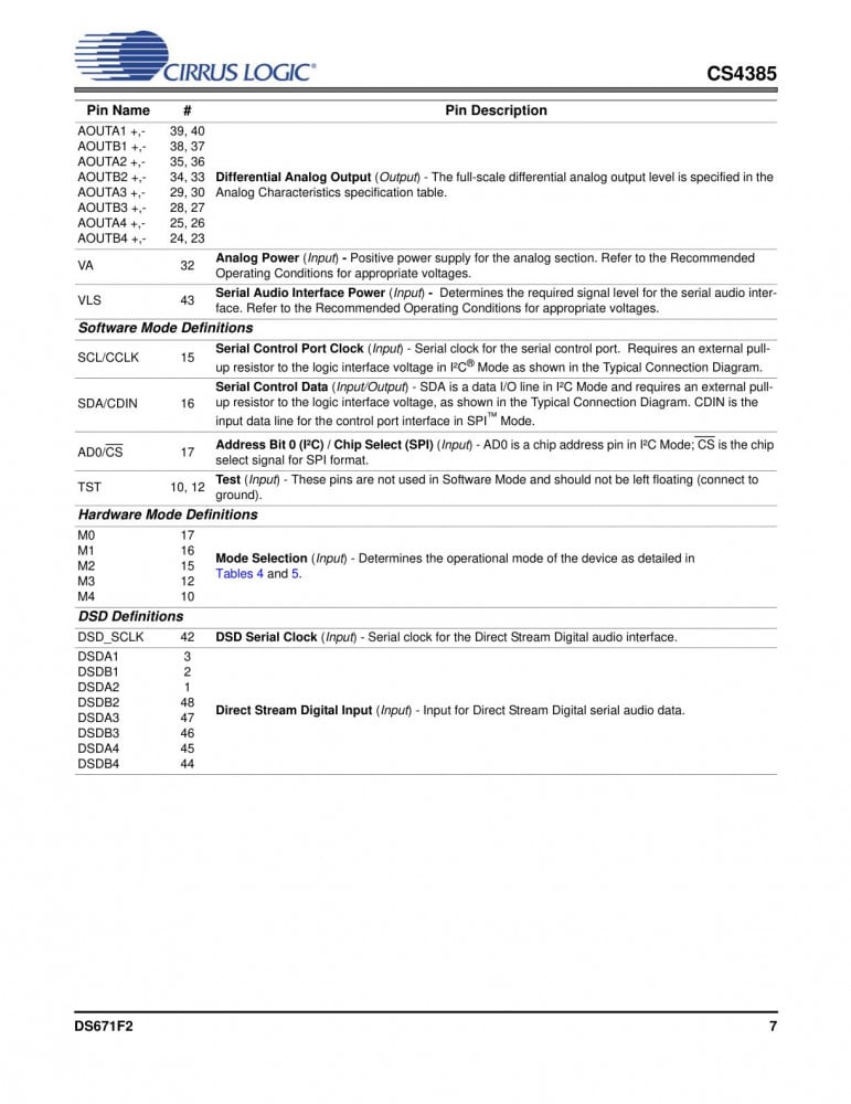 CS4385 datasheet page 7