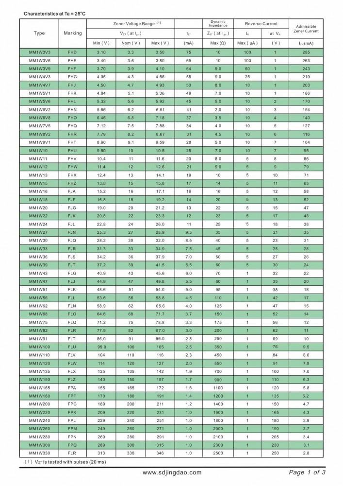 MM1W5V1 datasheet page 2