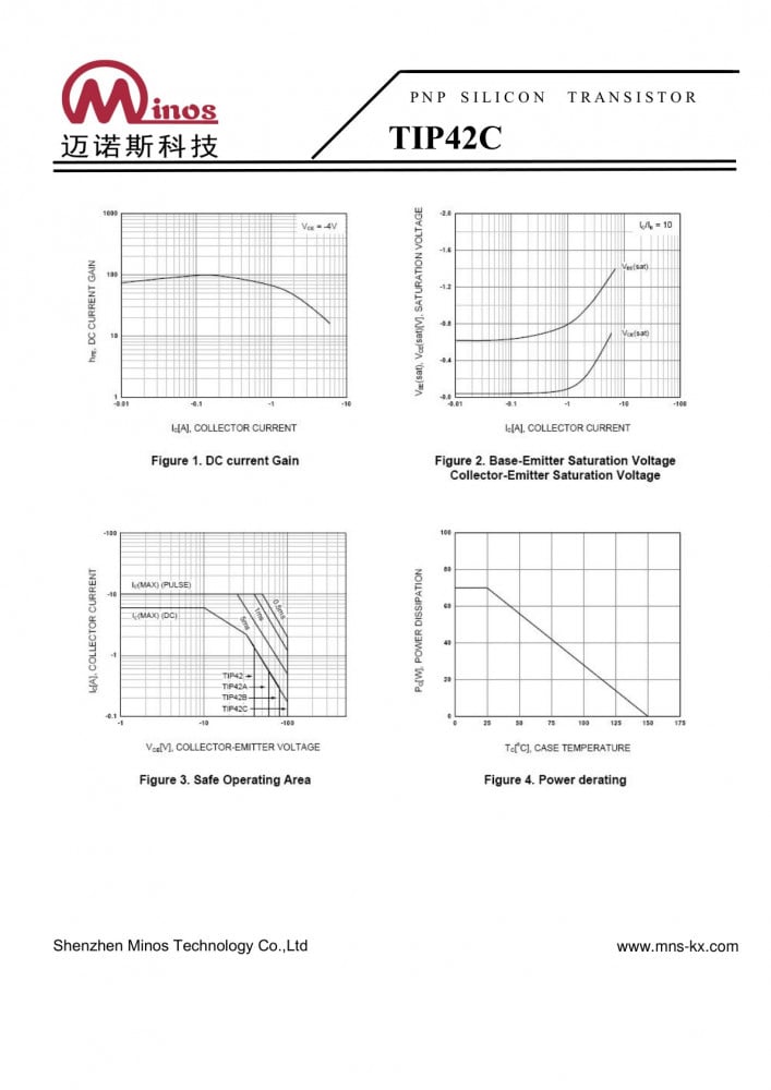 TIP42C Minos datasheet page 2