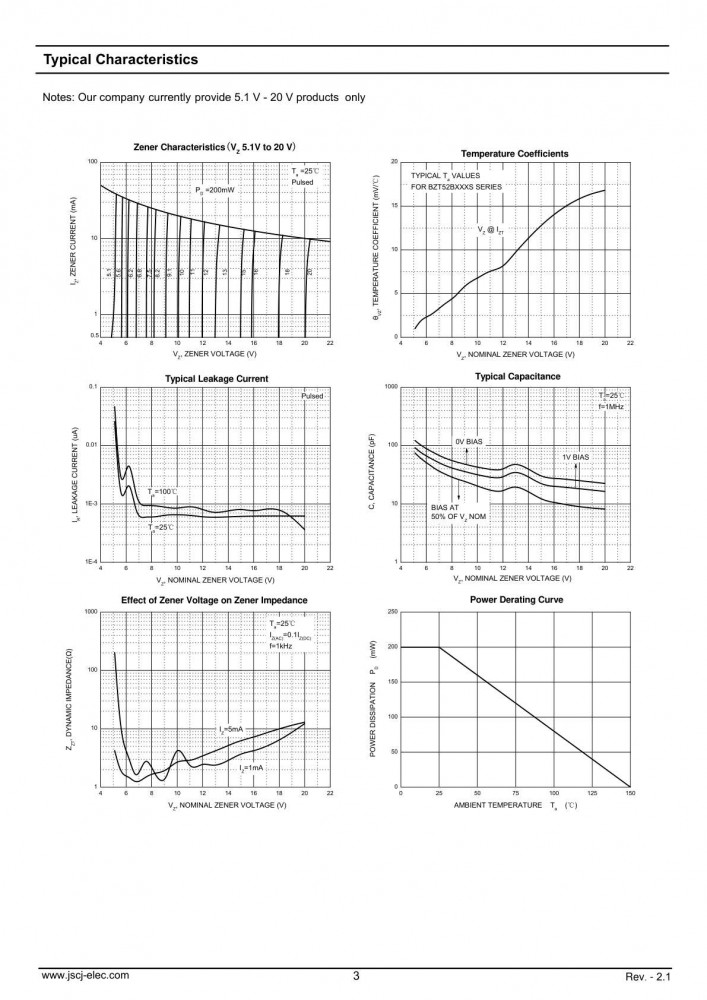 BZT52B27S datasheet page 3