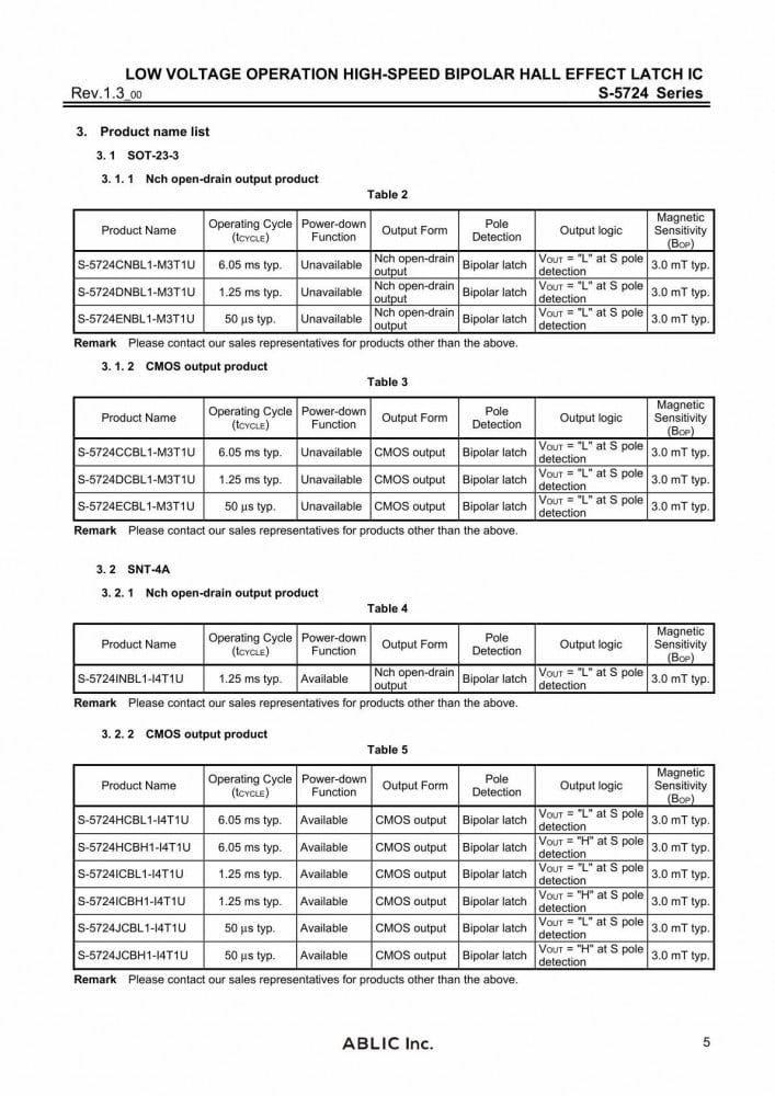 ABLIC S-5724 Series datasheet page 5