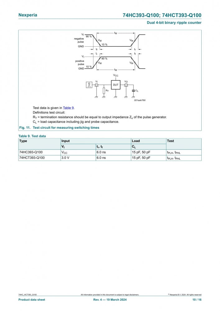74HC393BQ-Q100X datasheet page 10