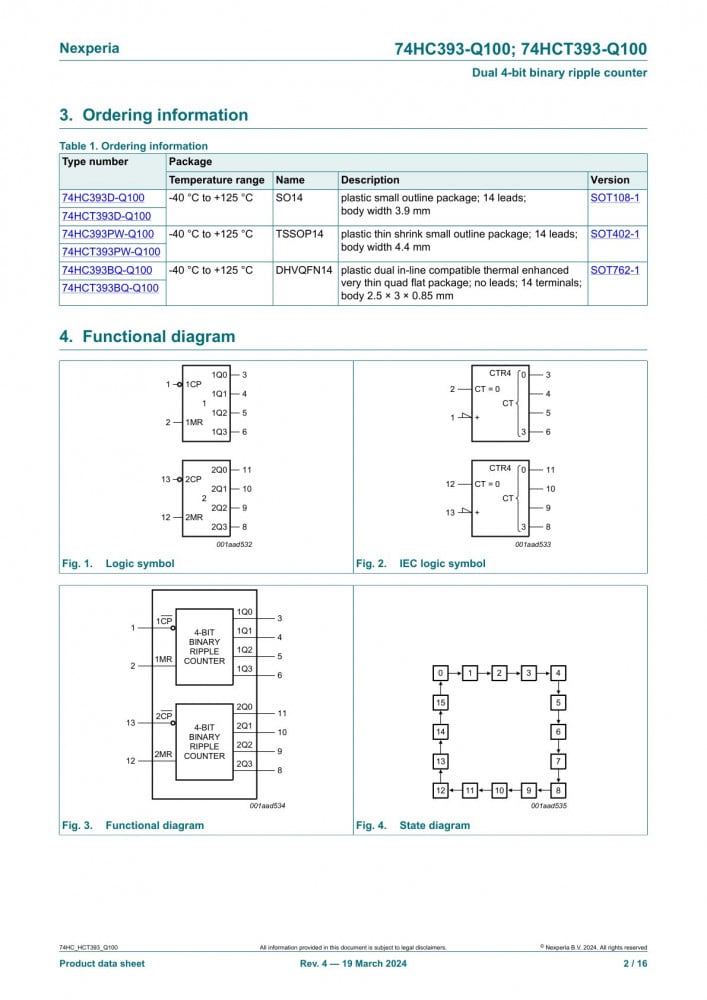 74HC393BQ-Q100X datasheet page 2