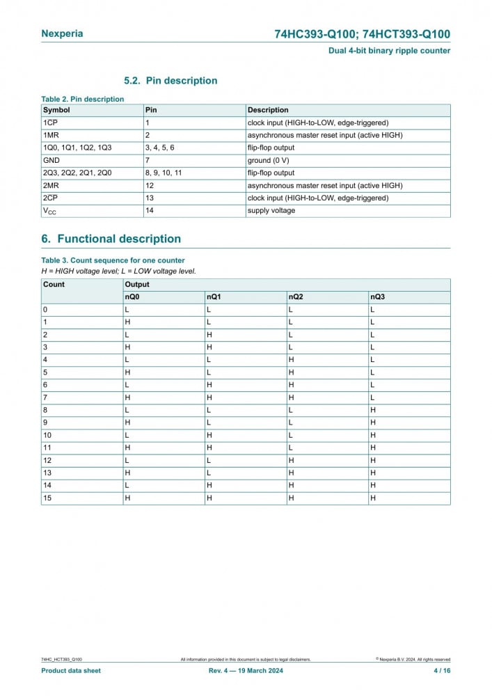 74HC393BQ-Q100X datasheet page 4