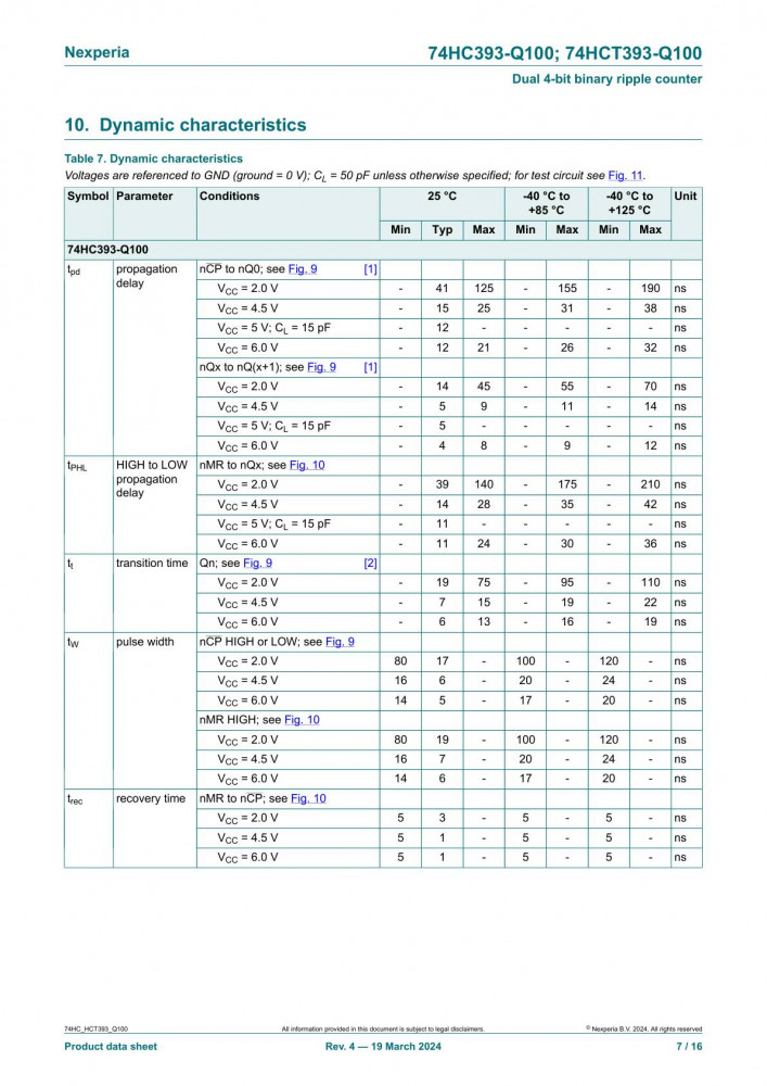 74HC393BQ-Q100X datasheet page 7