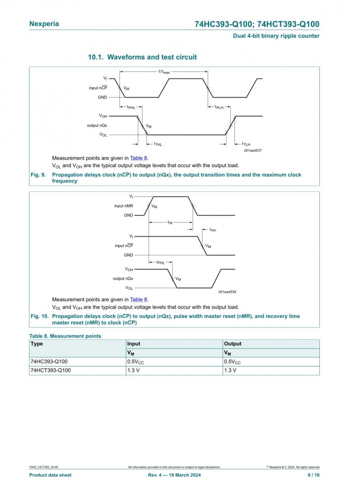 74HC393BQ-Q100X datasheet page 9