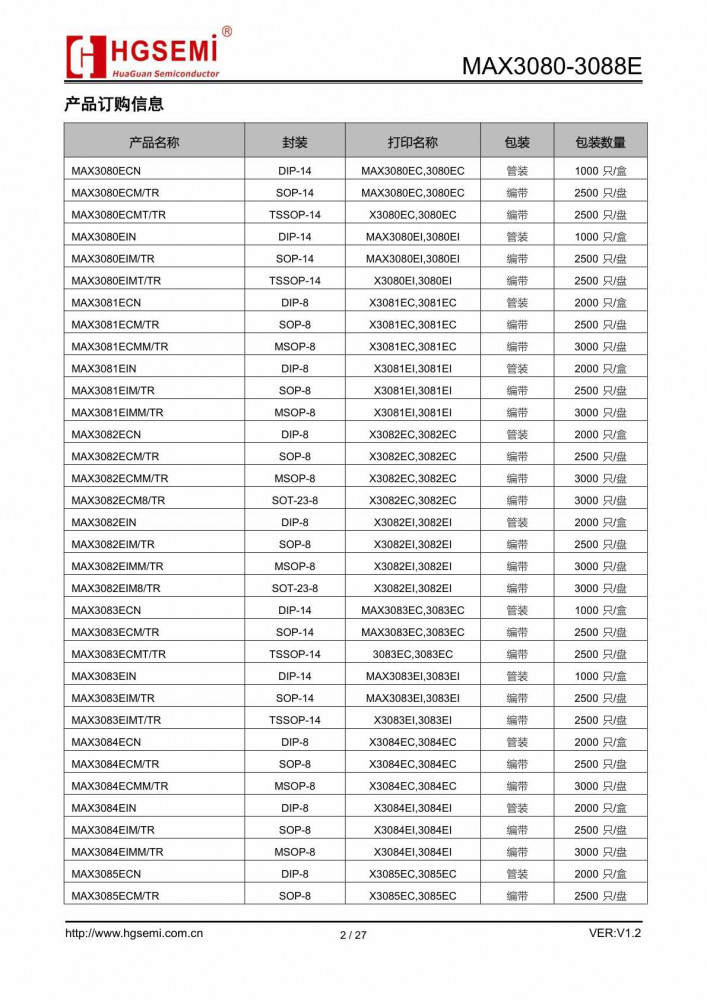 MAX3085ECMM/TR datasheet page 2
