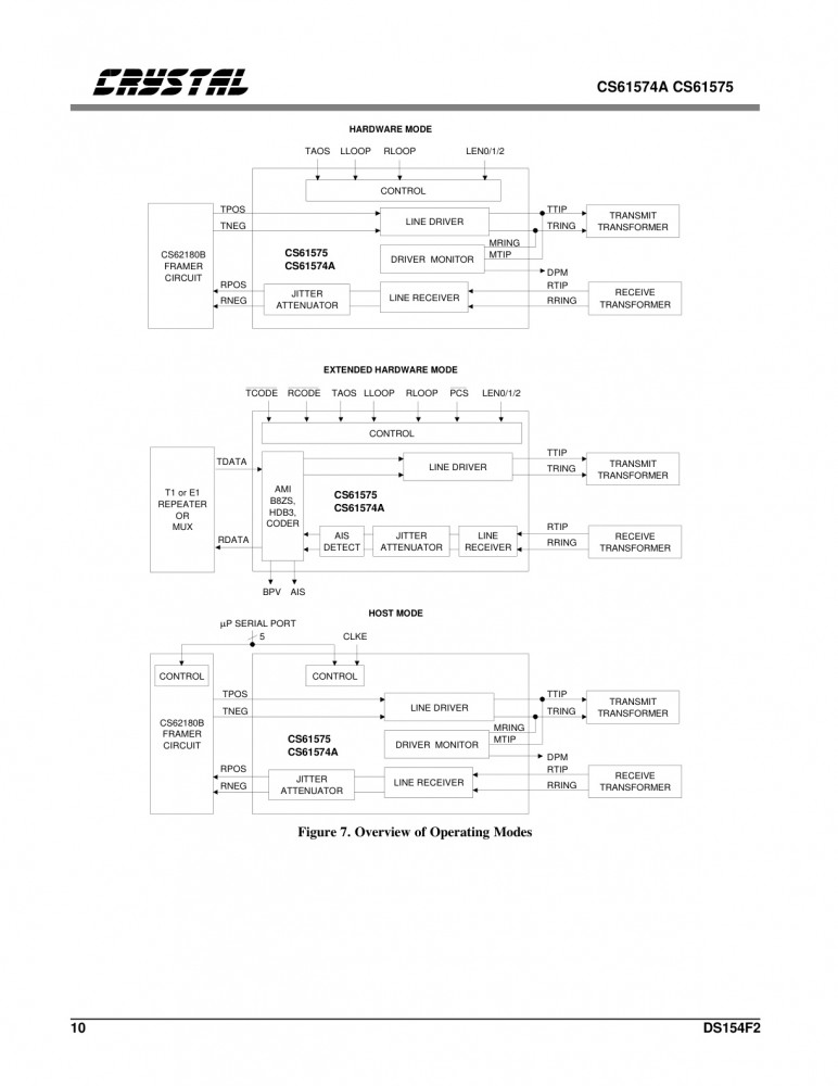 CS61574A-IP1 datasheet page 10
