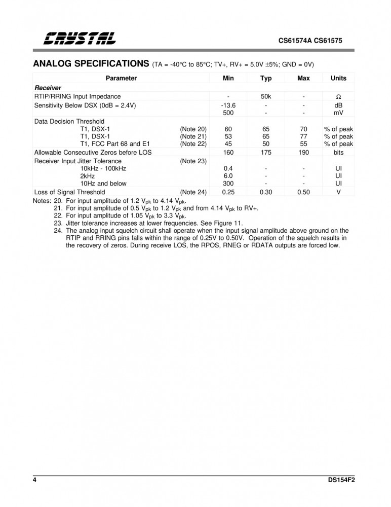 CS61574A-IP1 datasheet page 4