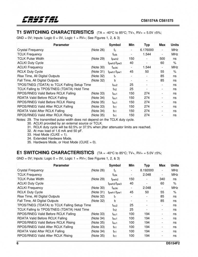 CS61574A-IP1 datasheet page 6