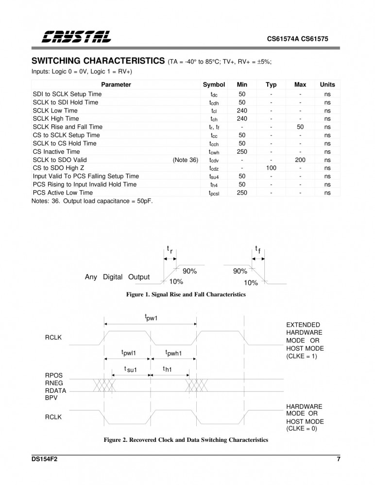 CS61574A-IP1 datasheet page 7