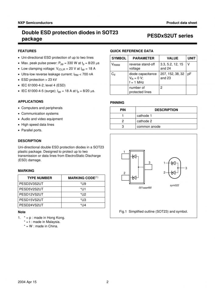 PESD15VS2UT datasheet page 3
