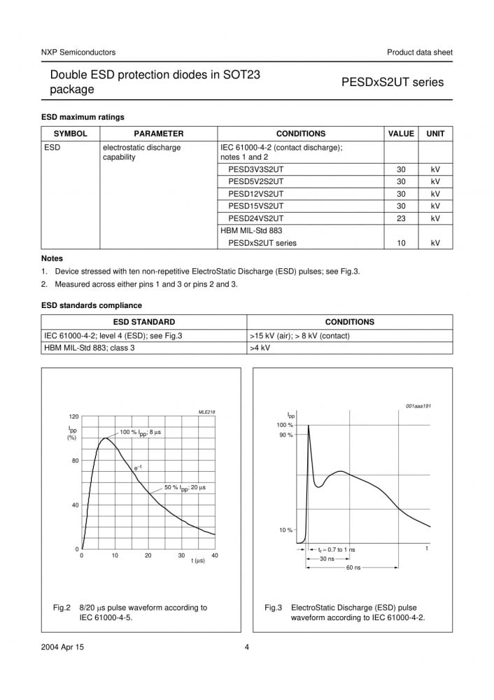 PESD15VS2UT datasheet page 5
