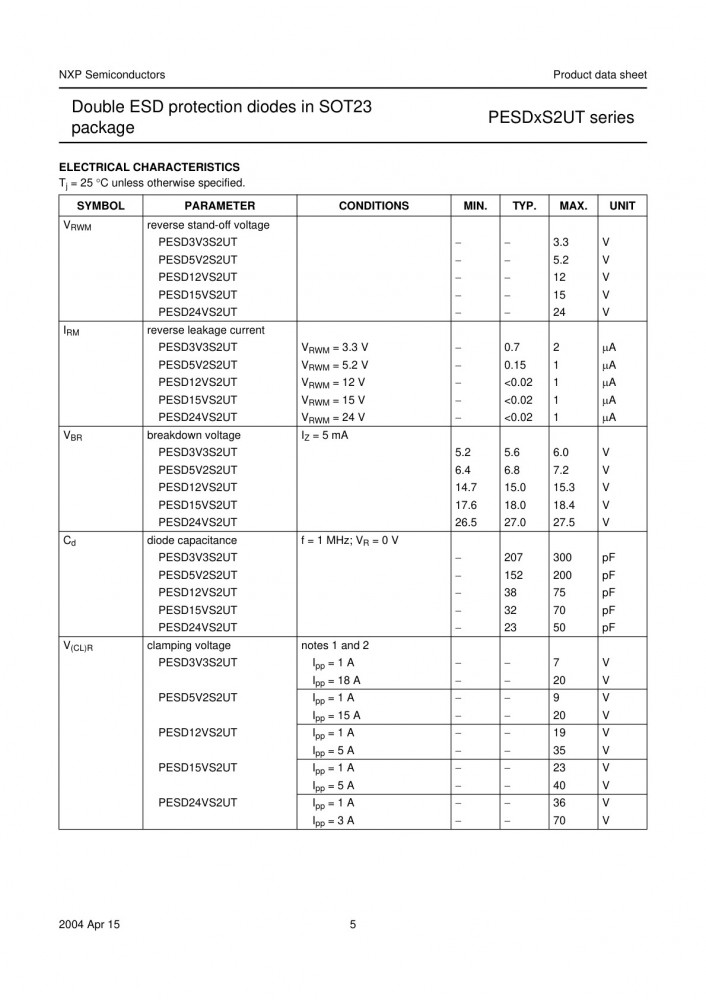 PESD15VS2UT datasheet page 6