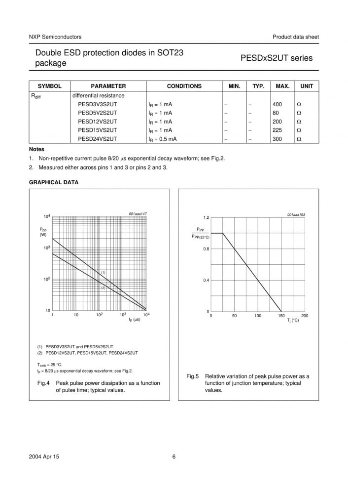 PESD15VS2UT datasheet page 7