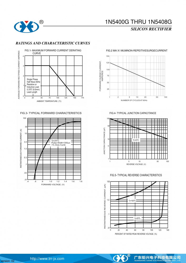 JUXING 1N5408G datasheet page 2
